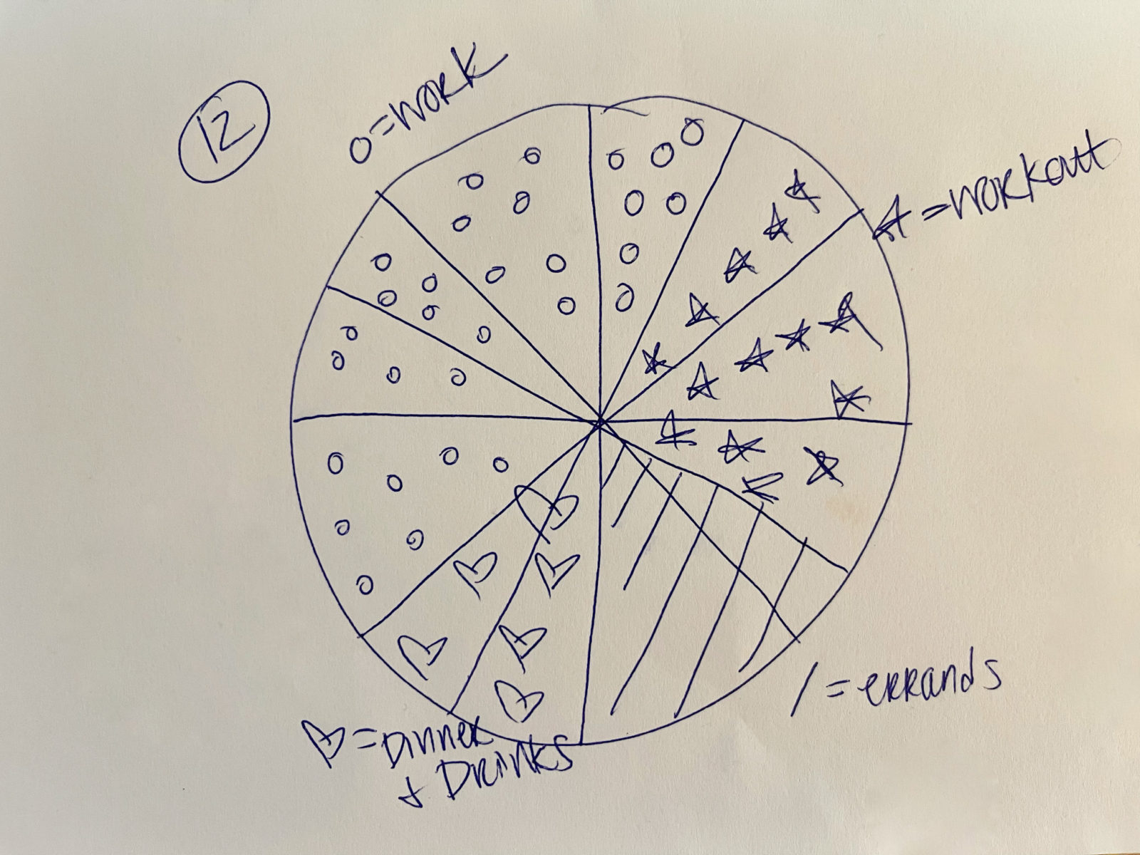 How To Know What Clothes To Buy That You'll Actually Wear - Claire Guentz